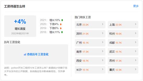 好学编程:python到底是适合谁学?python能用到哪些领域?问题语言程序 好学编程:python到底是适合谁学?python能用到哪些领域?问题语言程序