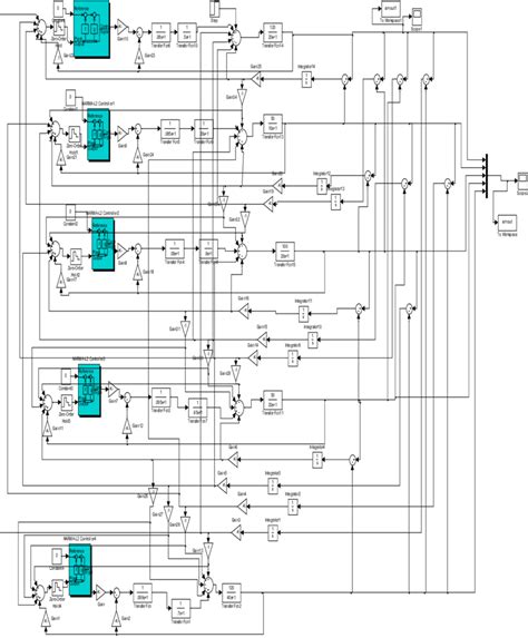 Simulink Model For Five Area Lfc Using Narma L2 Download Scientific Diagram