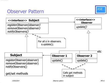 Ppt Observer Pattern Mvc Powerpoint Presentation Free Download Id