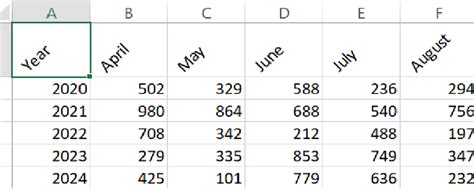 How To Use Alignment Under Home Tab In Microsoft Excel Hubpages