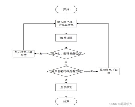 计算机毕业设计ssmnba球星管理系统1878g9（附源码）新手必备javanba球员查询程序设计 Csdn博客