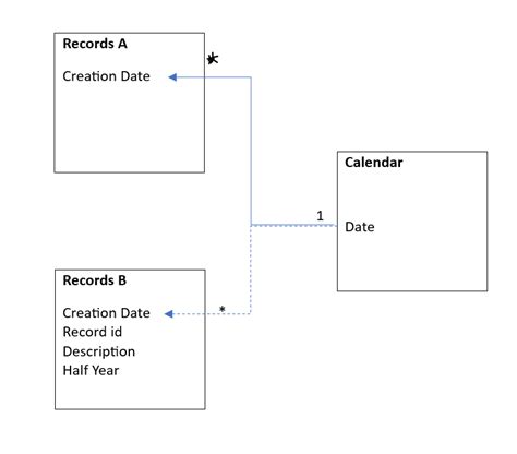 count of open records by half year microsoft fabric community