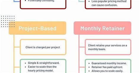 Pricing For Digital Marketing Services Album On Imgur