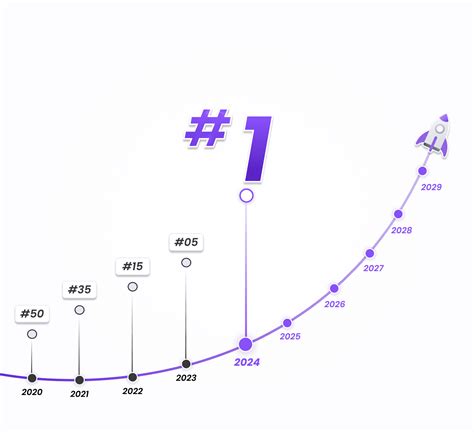 Software App Development Company Digital Professionals Ateam Soft Solutions