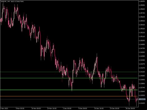 Pivot Zones Indicator ⋆ Top Mt5 Indicators Mq5 Or Ex5 ⋆ Best Metatrader