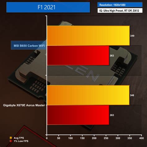 تاپیک مرجع و معرفی و بررسی های مادربردهای Msi با چیپست Amd X670 صفحه 2 انجمن تخصصی مادربورد