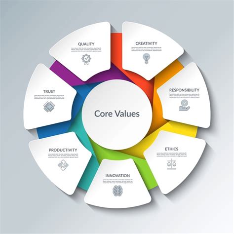Core Values Software