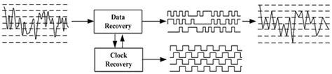 A High Phase Detection Density And Low Space Complexity Mueller Muller Phase Detector For Db Pam