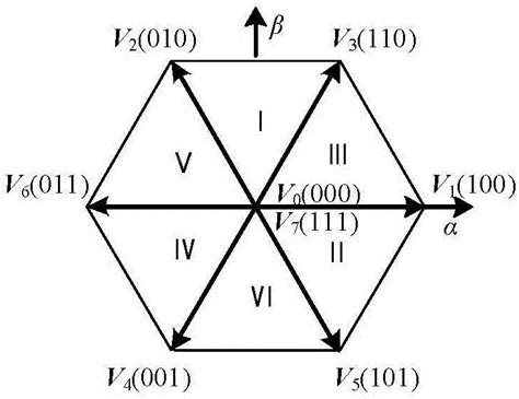 Space Voltage Vector Modulation Method Achieving Common Mode Voltage
