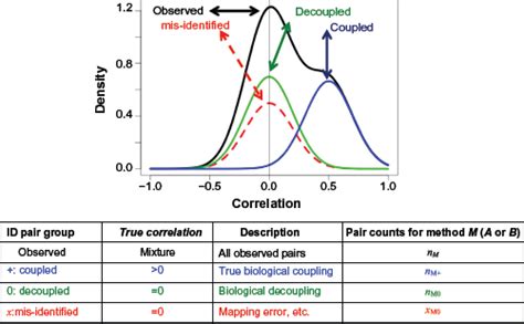 Hypothetical Mixture Components For Correlation Reproduced From Day Download Scientific