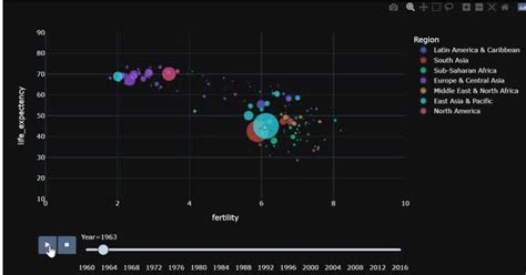 Lokesh Kalli On Linkedin Datavisualization Python Matplotlib