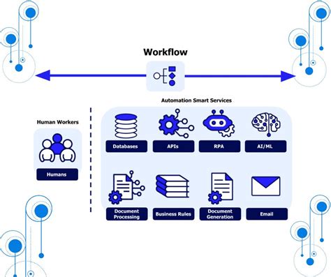 Ai Aiworkflow Automation Llm Aiagents Businessautomation