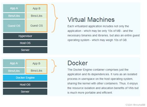 Docker 是什么在 Ubuntu 虚拟机上安装部署Docker