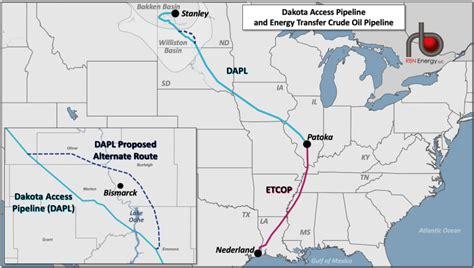 Need You Now New Developments In Bakken Crude Oil Production And