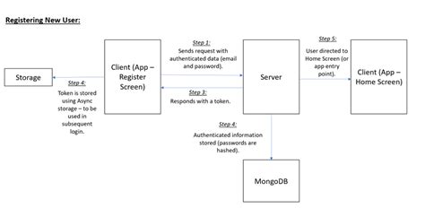 Github Hdorramobile Auth Using Jwt A Nodejs Authentication System