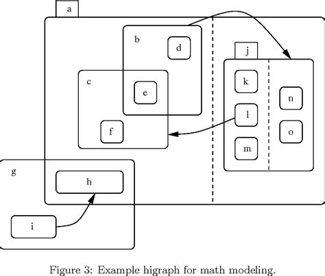 Figure 3 From The InsTITuTe For SysTems Research Semantic Scholar