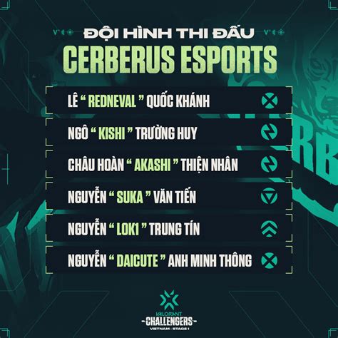 🔥 Giới Thiệu đội Hình Thi đấu Valorant Esports Việt Nam Facebook