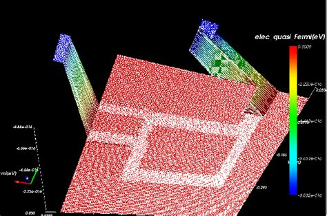 Figure 1 From The Ground Switcher Semantic Scholar