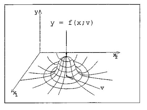 Neural Network