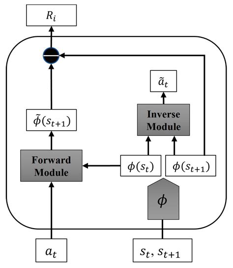 Sensors Free Full Text Inspection Robot Navigation Based On Improved Td3 Algorithm
