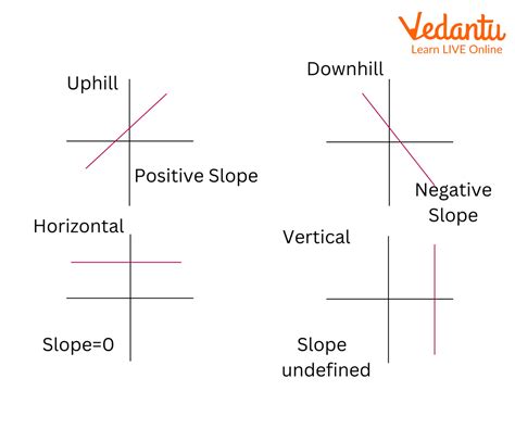 Angle Of Inclination Definition Examples And Applications