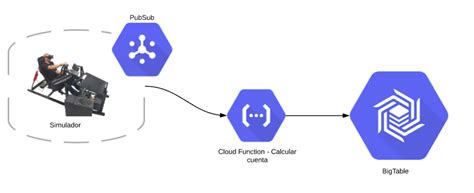 Etl Pipeline Pubsubbigtable Pubsubbigtable