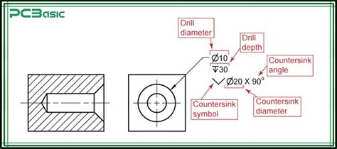 Pcb Hole Types Counterbore Vs Countersink