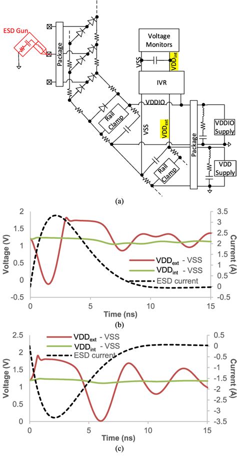Figure 10 From Analysis And Design Of Integrated Voltage Regulators For Supply Noise Rejection