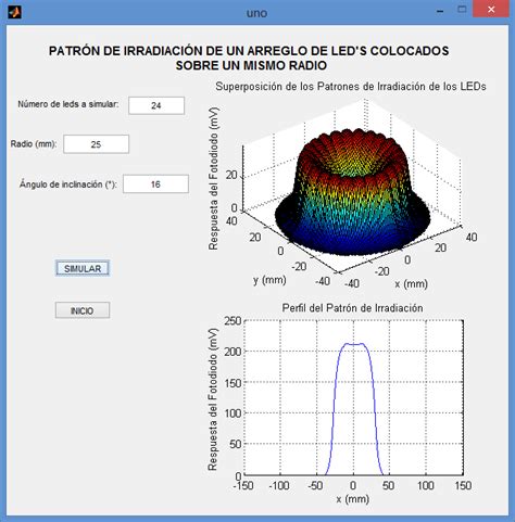 The Output Window Of The Developed Irradiance Pattern Simulator