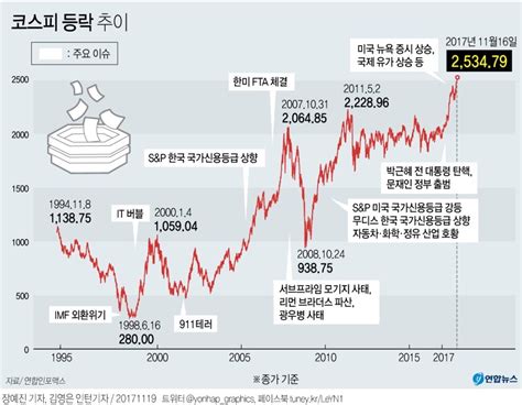 “2008년과 달리 실물 경제 위기 기업들이 운영자금을 위해 달러만 찾는 것” 여의도 20년 금융인 인터뷰 ㅍㅍㅅㅅ