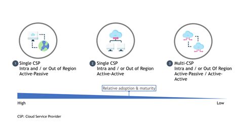 Multicloud Paves The Way For Cloud Native Resiliency Models The New Stack