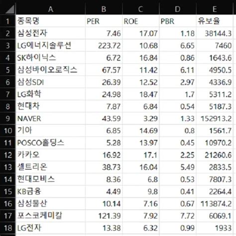 주식 크롤링 크롤링·스크래핑 포트폴리오 크몽