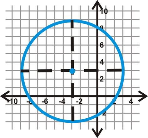 Circles In The Coordinate Plane Read Geometry CK Foundation