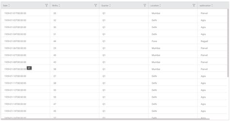 Gradient Boosting In Classification