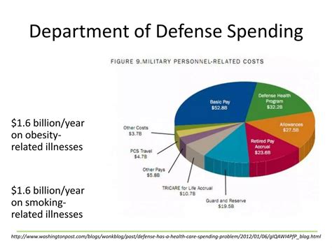 Statistics Ppt