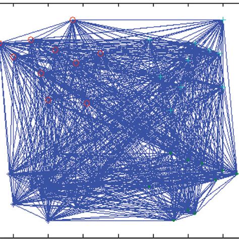 The Modified Pheromone Digraph After Iterations The Modified Download Scientific Diagram