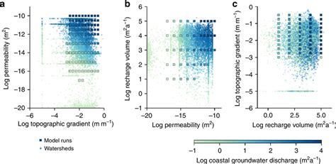 Illustration Of The Linear Interpolation Method Used To Quantify Download Scientific Diagram