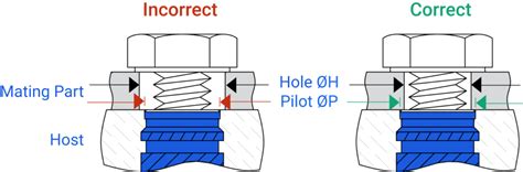 Threaded Inserts For Plastics Types And Selection Tips Xometry Pro