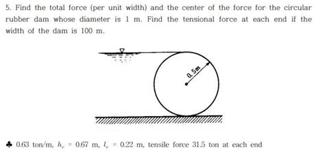 solved 5 find the total force per unit width and the