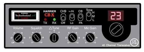 CB Radio Simple Guide Heckingtonradiogroup Com