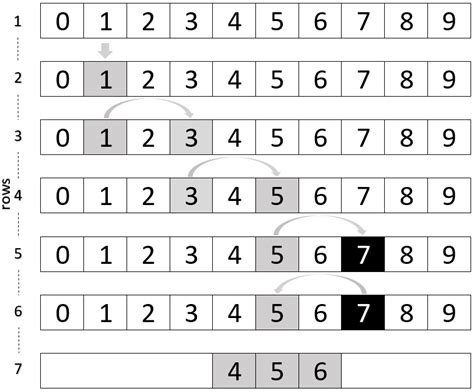 Illustration Of The Execution Of The Algorithm From Step I