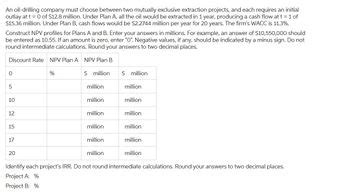 Answered Construct NPV Profiles For Plans A And B B Bartleby