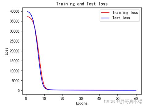 Python实现aco蚁群优化算法优化bp神经网络回归模型bp神经网络回归算法项目实战蚁群算法优化bp神经网络python Csdn博客