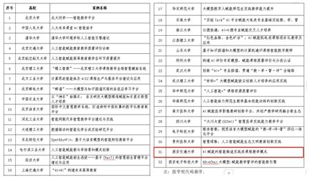 未来技术学院项目课程入选教育部“人工智能 高等教育”应用场景典型案例 未来技术学院