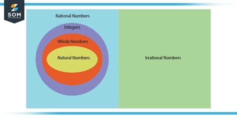 Rational Numbers Definition And Meaning