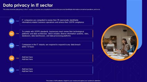 Data Privacy In It Sector Ppt Powerpoint Presentation Styles Background Designs Ppt Sample