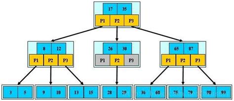 Mysql 索引foreign Index Csdn博客 Mysql 索引foreign Index Csdn博客