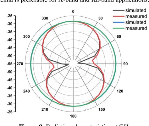 Figure 3 From RF MEMS Switches For Reconfigurable Microstrip Patch Antennas Semantic Scholar