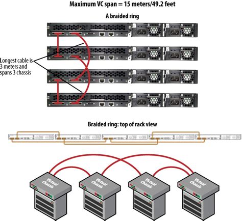 Juniper Switch Virtual Chassis At James Mansell Blog