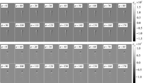 Cameras Background Oriented Schlieren Deflection Angle For Different Download Scientific